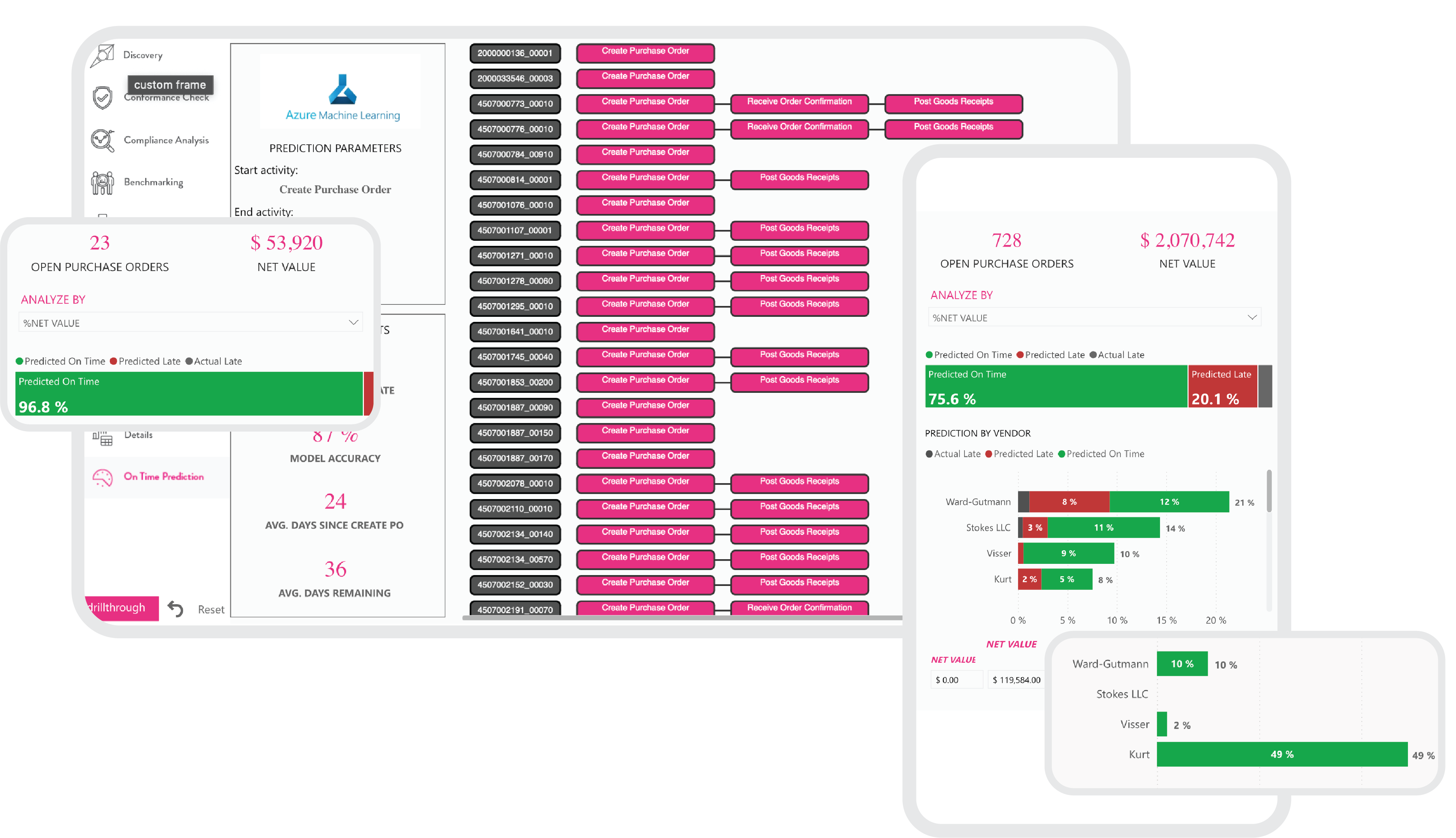 Process AI Prediction